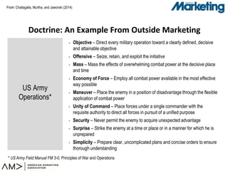 Marketing Doctrine: A Principles-Based Approach to Guiding Marketing ...