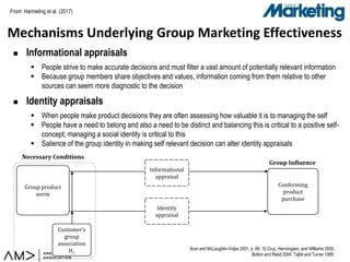 Group Marketing: Theory, Mechanisms, and Dynamics | PPTX