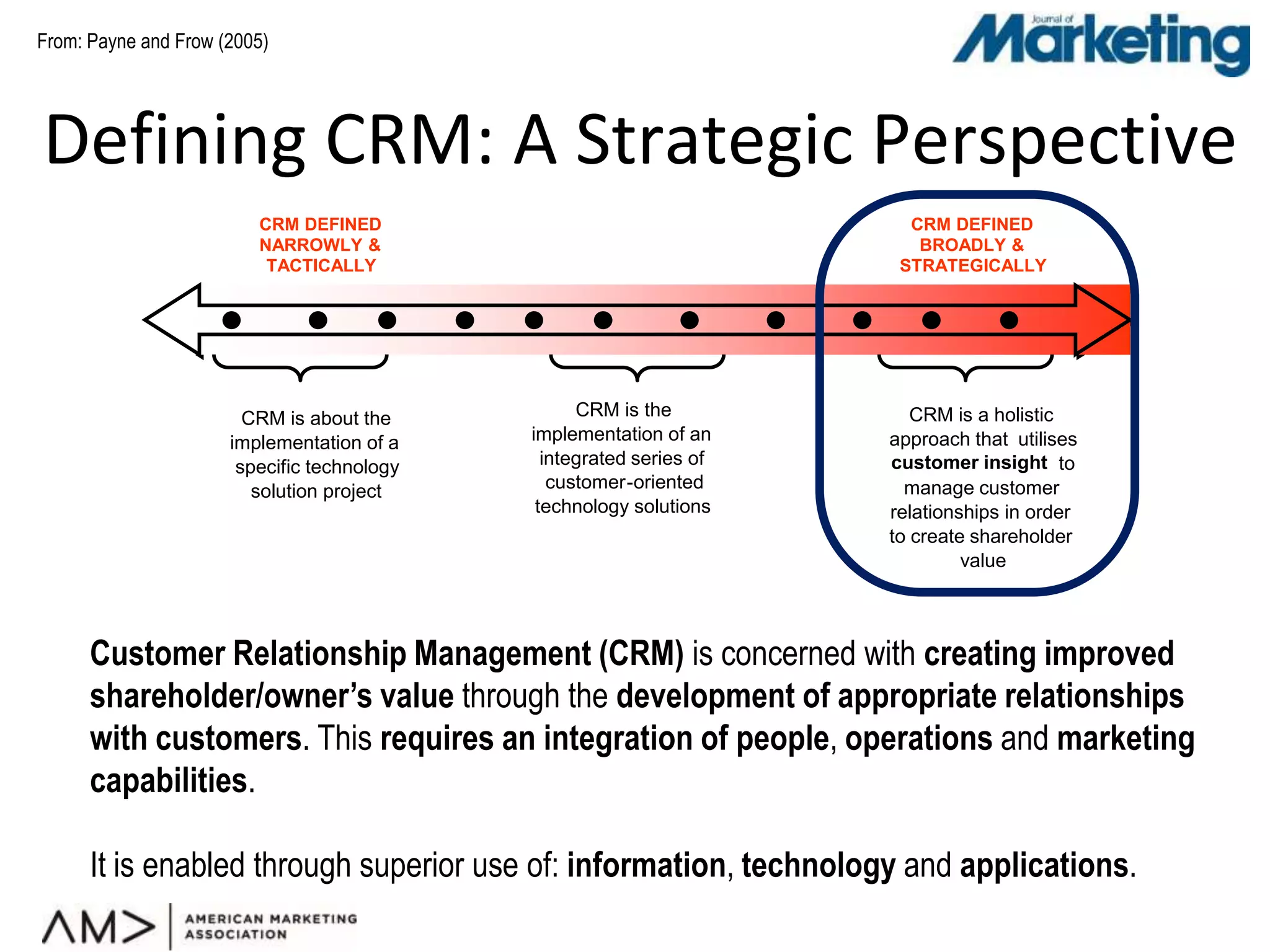 A Strategic Framework for CRM | PPTX