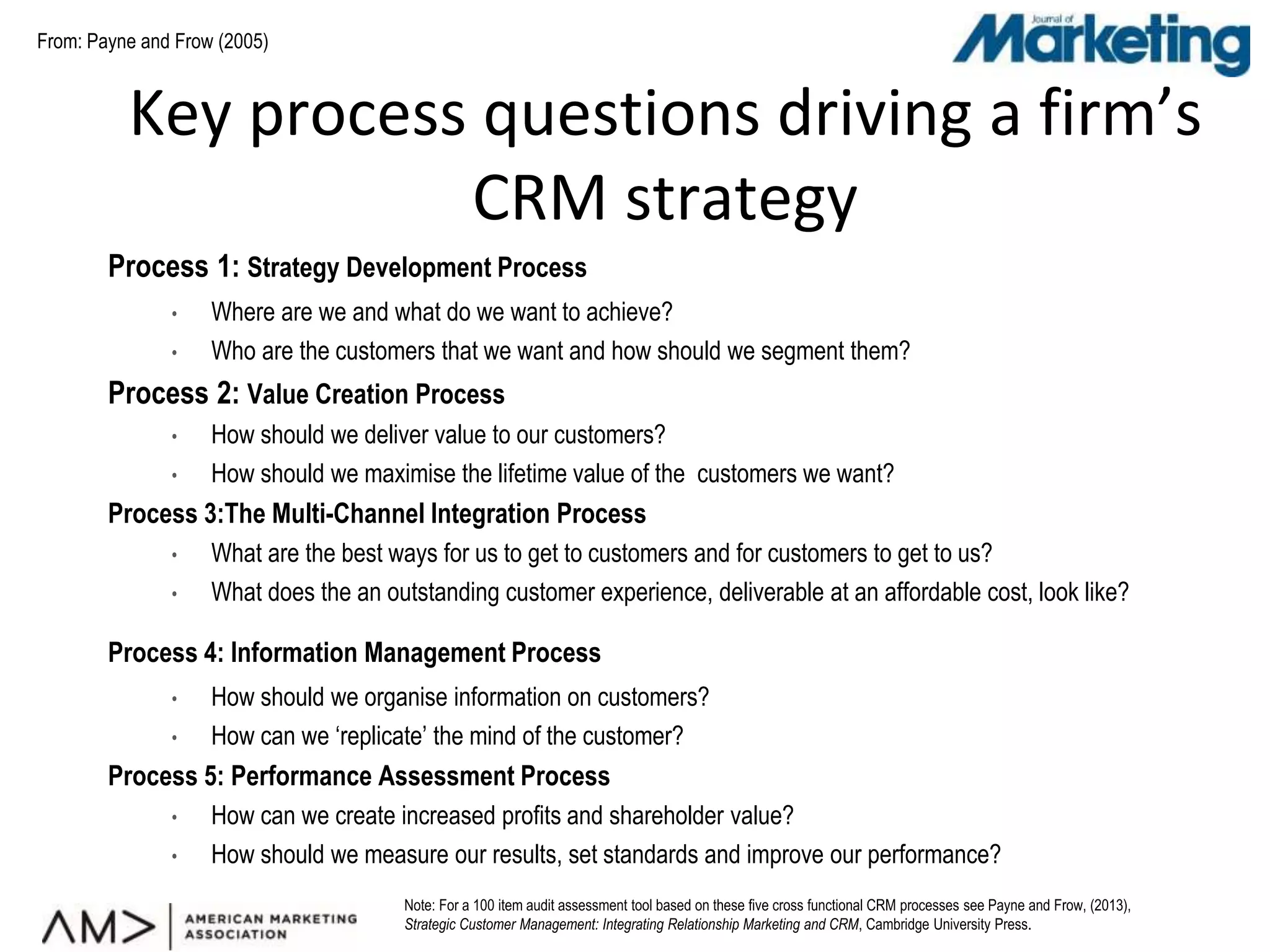 A Strategic Framework for CRM | PPTX