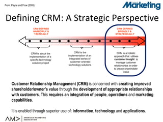 A Strategic Framework for CRM | PPTX