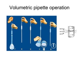 Ostwald Folin Pipette Drawing