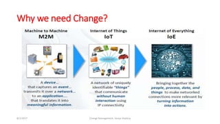 Change management | PPT