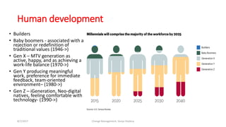 Change management | PPT