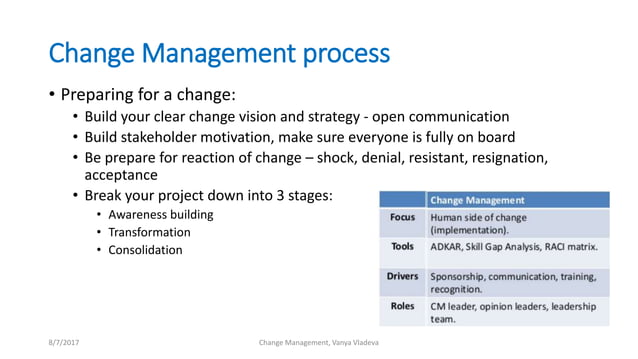 Change management | PPT