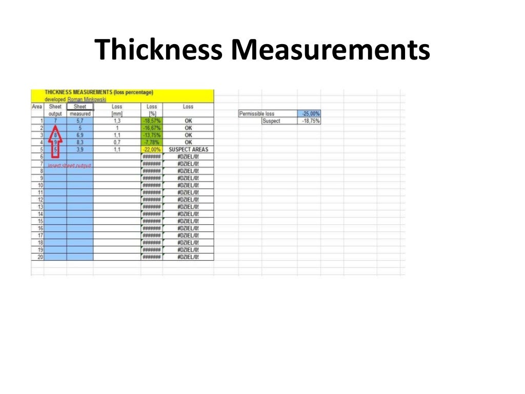Thickness measurements