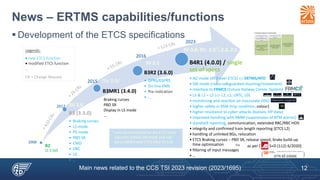 Main news related to the CCS TSI 2023 (2023/1695) | PDF