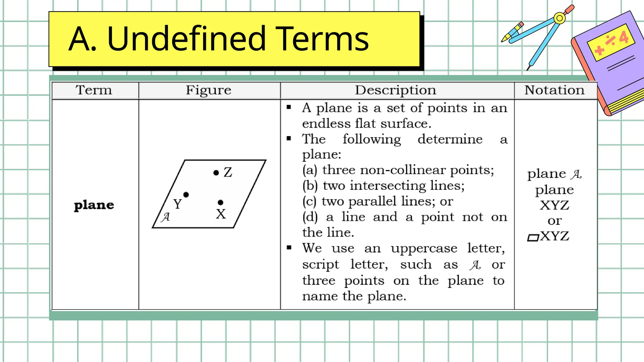MATH 7-Q4-W1-Introduction to Geometry (2).pptx
