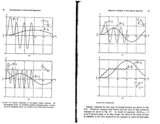 JM_Biggs_Introduction_To _Structural_Dynamics.pdf