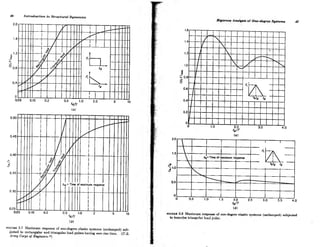 JM_Biggs_Introduction_To _Structural_Dynamics.pdf
