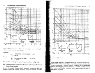 JM_Biggs_Introduction_To _Structural_Dynamics.pdf