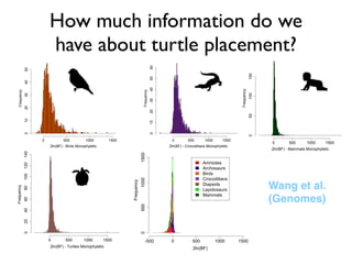 Comparing the Amount and Quality of Information from Different ...