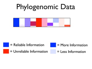 Comparing the Amount and Quality of Information from Different ...