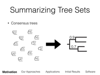 Using networks to explore, quantify, and summarize phylogenetic tree space | PDF