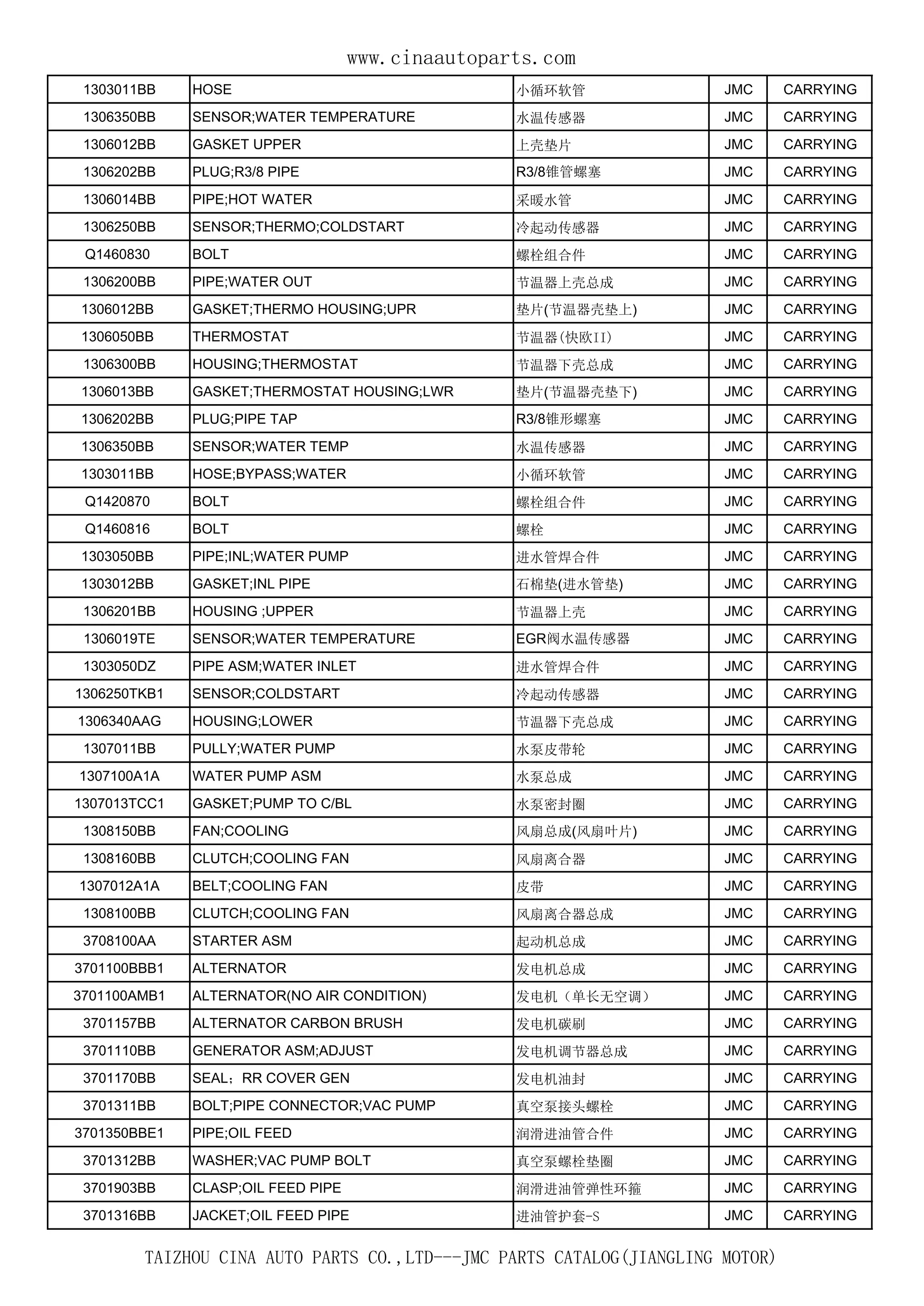 Jmc parts catalogue | PDF