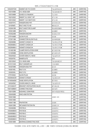 Jmc parts catalogue | PDF