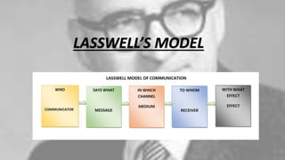 Models of communication (linear model ) | PPTX