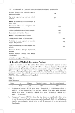 Factors Impede the Creation of Small Entrepreneurial Businesses in ...