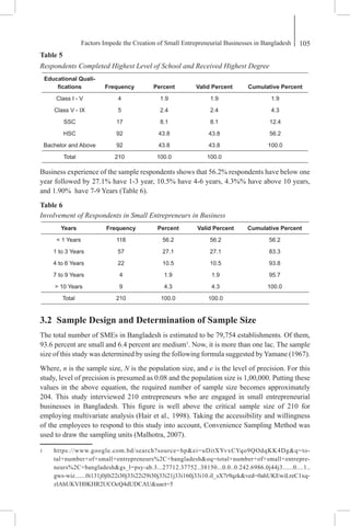 Factors Impede the Creation of Small Entrepreneurial Businesses in ...