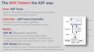 An Oracle ADF Introduction | PPTX