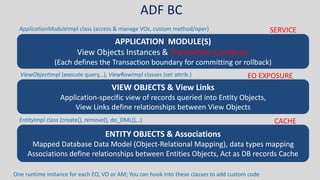An Oracle ADF Introduction | PPTX