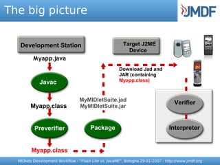 JavaME Development Workflow - JMDF 2007 | PDF