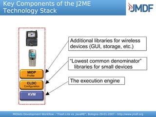 JavaME Development Workflow - JMDF 2007 | PDF