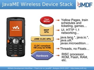 JavaME Development Workflow - JMDF 2007 | PDF