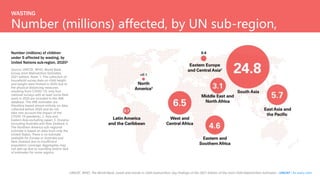 JME-PPT-UNICEF-regions-2021.pptx