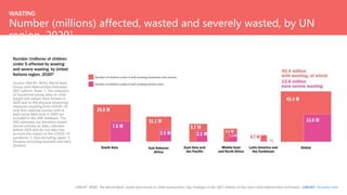 JME-PPT-UNICEF-regions-2021.pptx