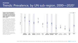 JME-PPT-UNICEF-regions-2021.pptx