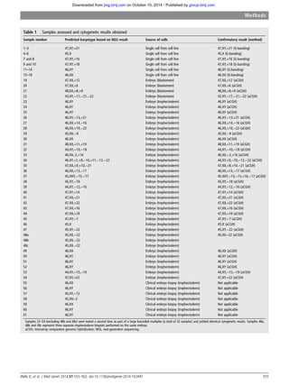 ngs J med genet 2014-wells-553-62 | PDF