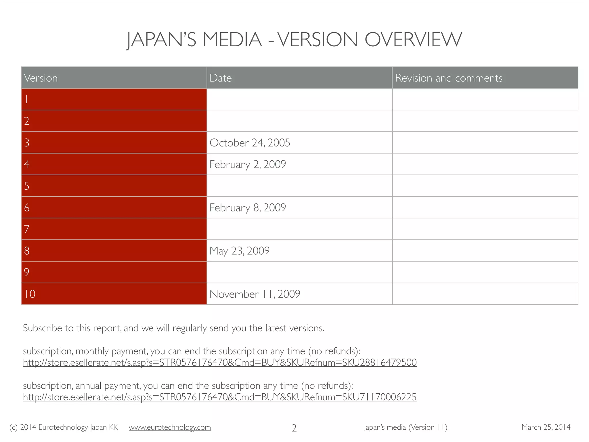 Japan's Media | PPT