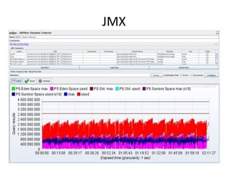 JMeter | PPTX