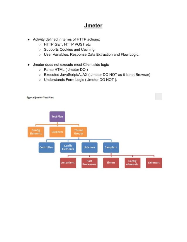 Jmeter memory profiling, server-side monitoring, memory and cpu monitoring | PDF