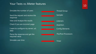 JMeter | PPT