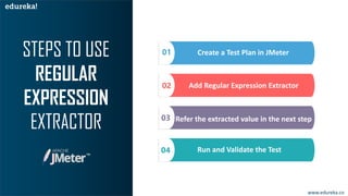 What is JMeter Correlation? Edureka | PPT