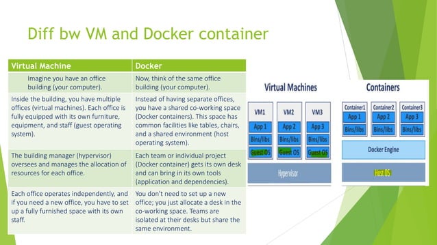 Jmeter Docker Executions V2 0 Pptx