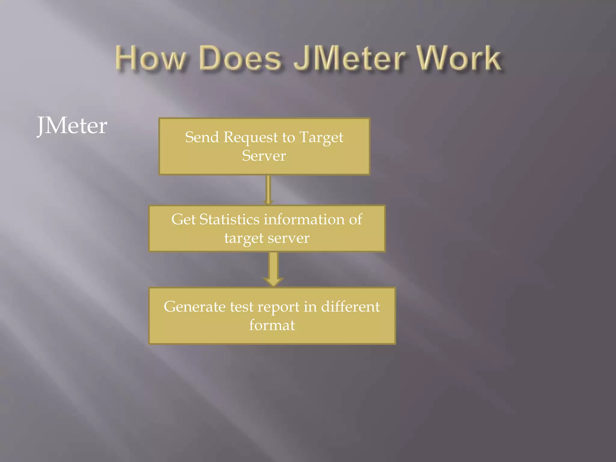 Jmeter introduction | PPT