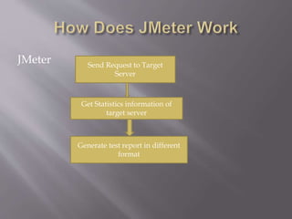 Jmeter introduction | PPTX