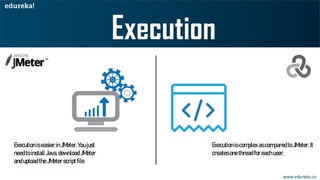 JMeter vs LoadRunner | Edureka | PDF