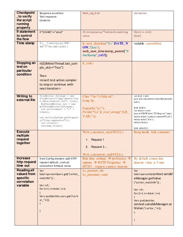 Jmeter vs loadrunner vs neoload Jmeter vs loadrunner vs neoload
