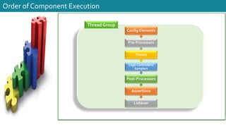 Jmeter Walkthrough | PPT