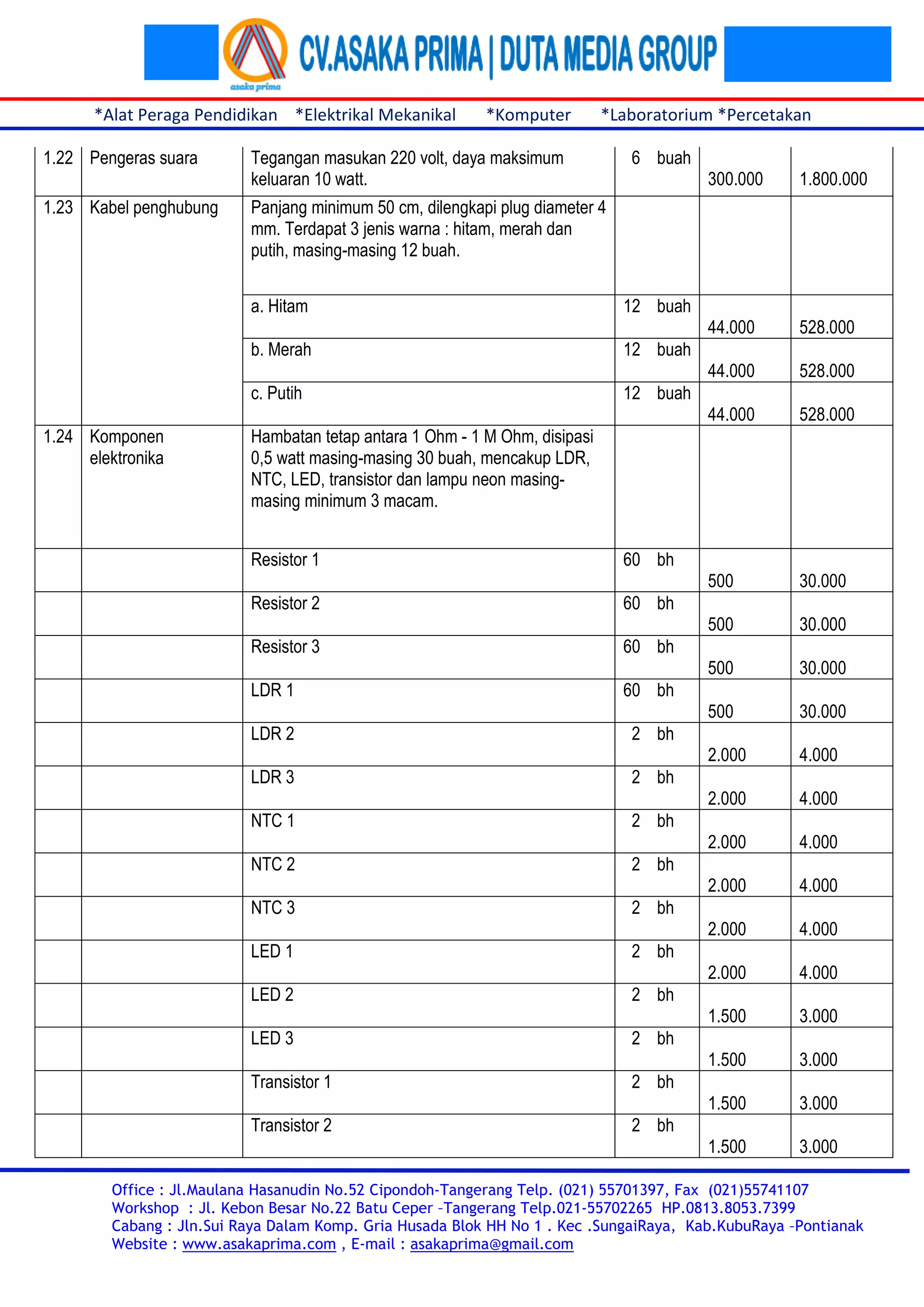 Rab alat peraga fisika sma dak 2015 | PDF