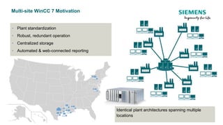 Multi-site WinCC 7 Development with Centralized Process Historian ...