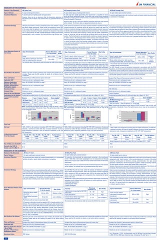 Jm financial mutual fund common application form with kim | PDF