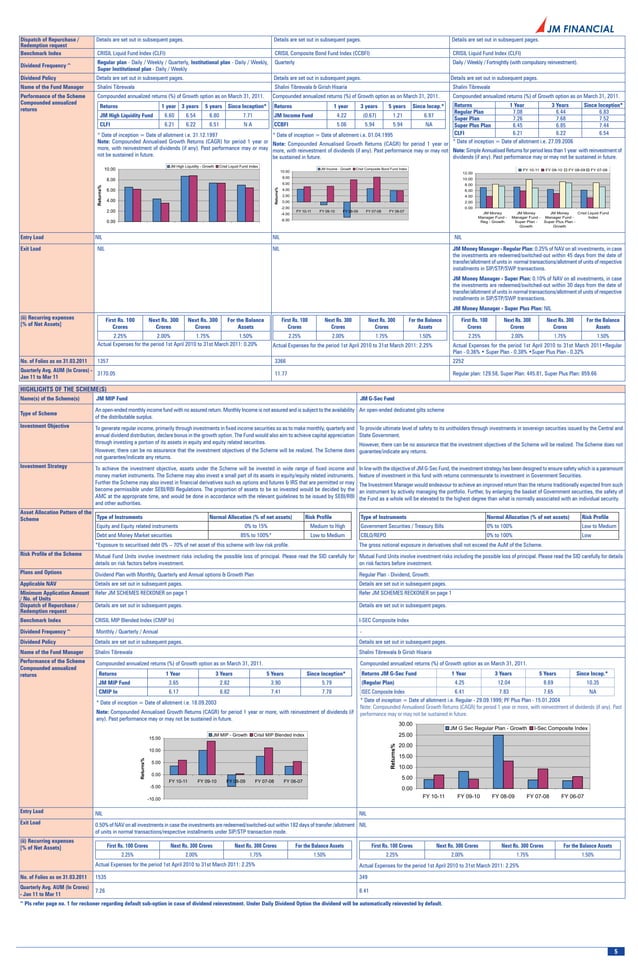 Jm financial mutual fund common application form with kim | PDF