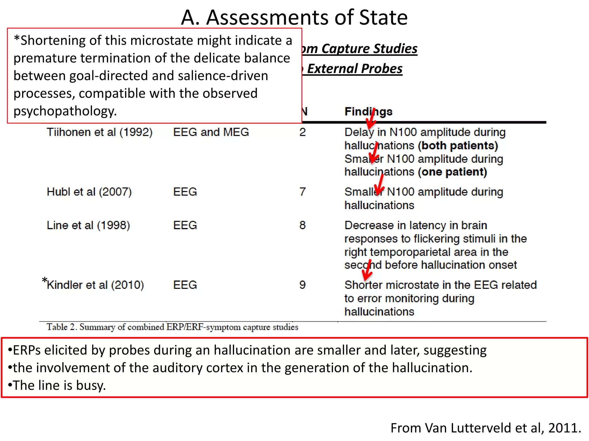 Judith Ford Presentation - SRF Webinar Sep 13, 2012 | PPT