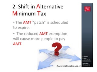 Understanding the Fiscal Cliff | PPT