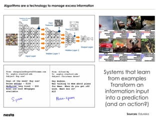 Making an algorithmic economy work | PPT